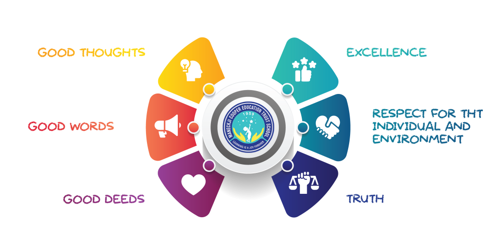 Core Values – Maneckji Cooper Education Trust School